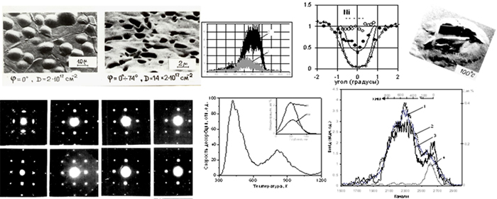 Laboratory of physics of interaction of ion beams with materials